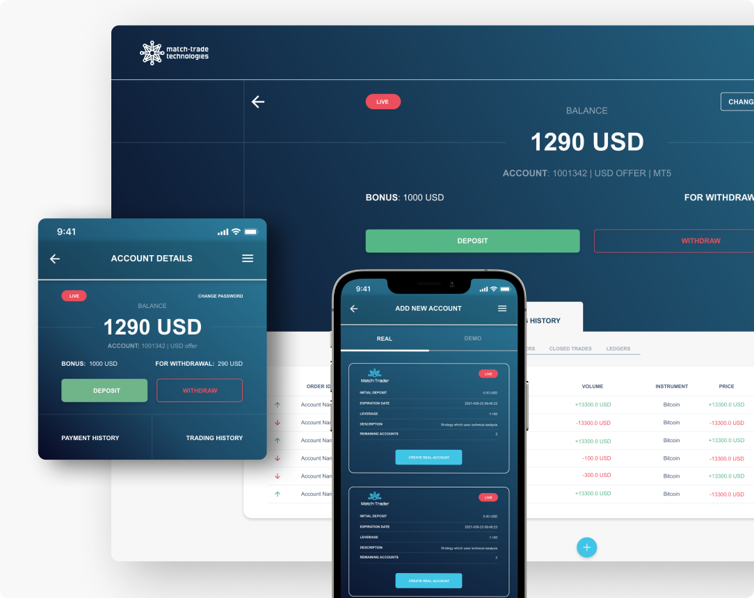 Trading Platform with TV Charts for Forex Brokers - Match-Trader