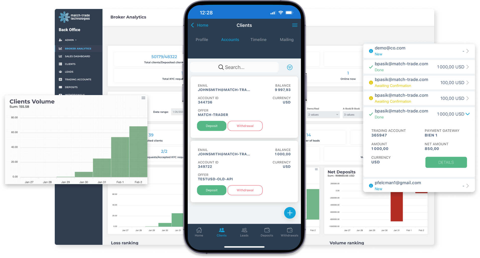Plataforma de negociación con gráficos de TV para corredores de Forex - Match-Trader