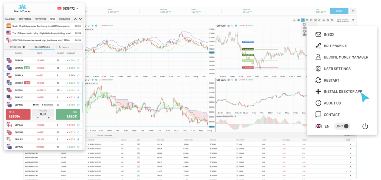 Advanced Trading Platform for Forex Brokers - Match-Trader
