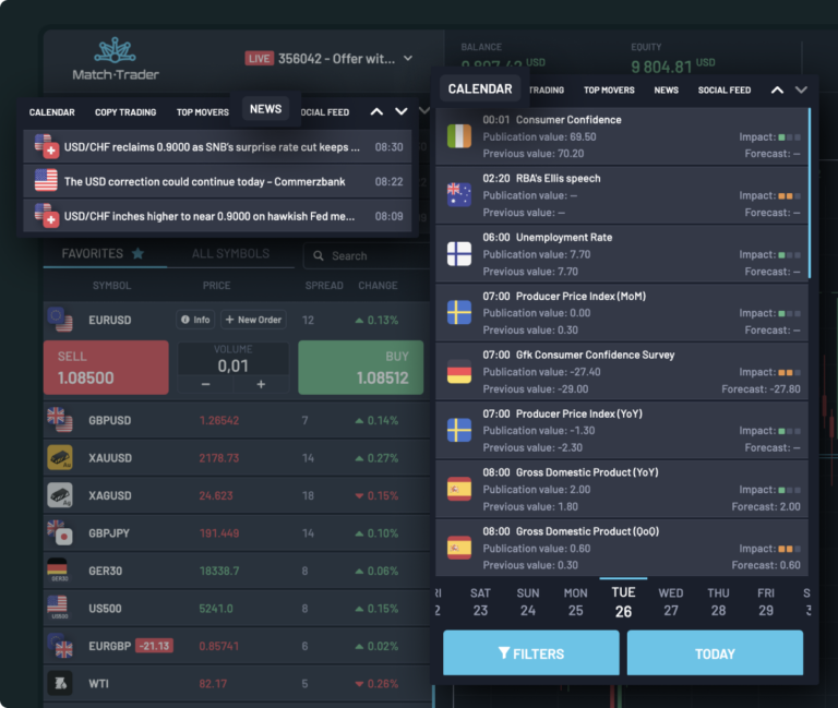 Trading Platform with TV Charts for Forex Brokers - Match-Trader