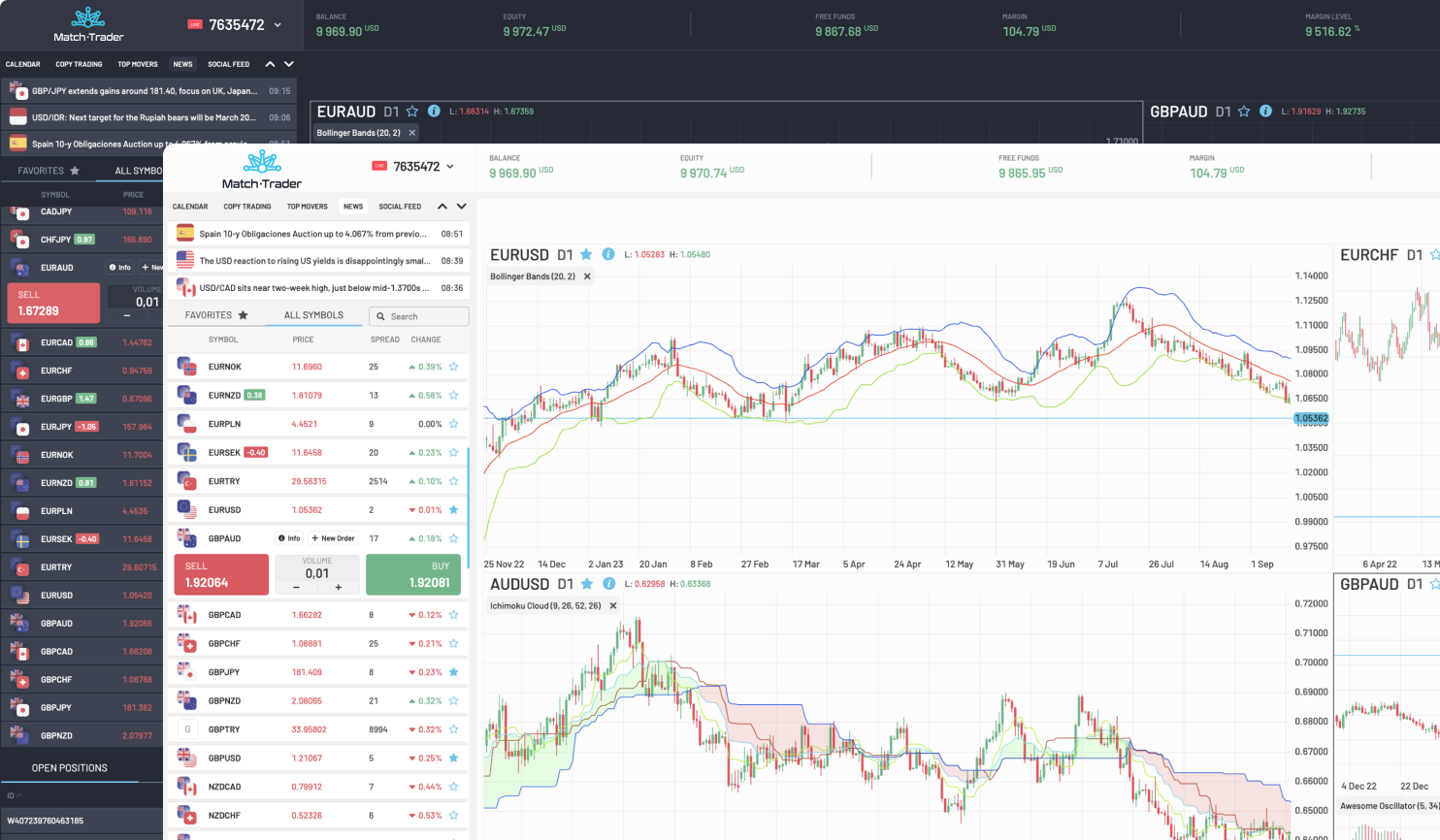 All-in-one trading platform for Brokerage Business - Match-Trader