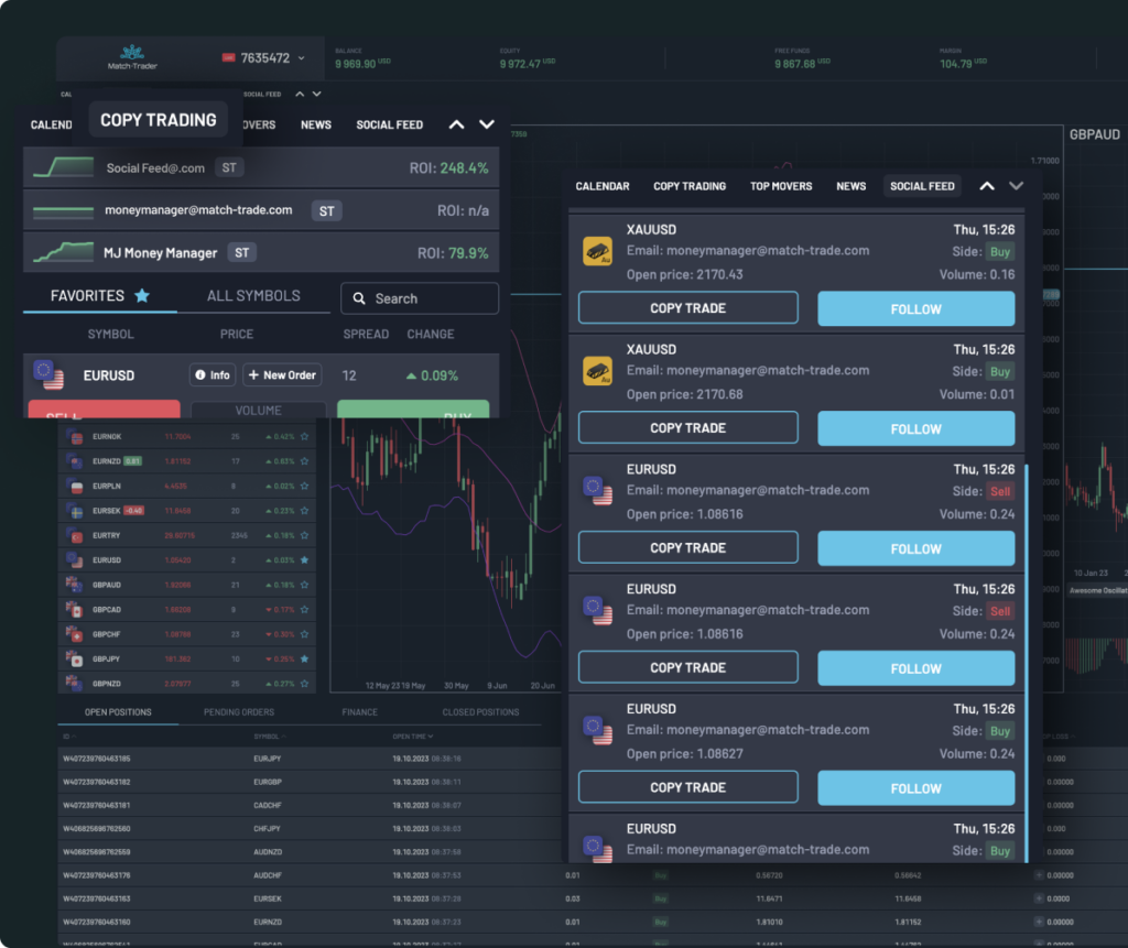 Plataforma de negociación con gráficos de TV para corredores de Forex ...