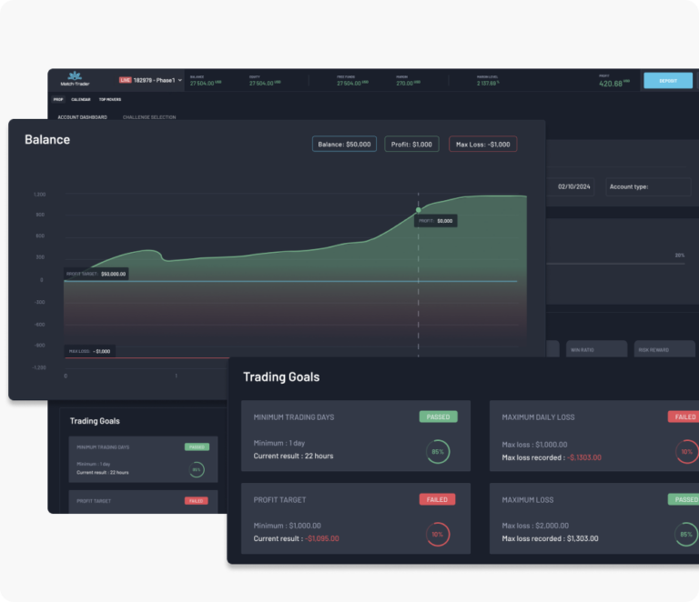 Prop Trading Platform with TradingView Charts - Match-Trader