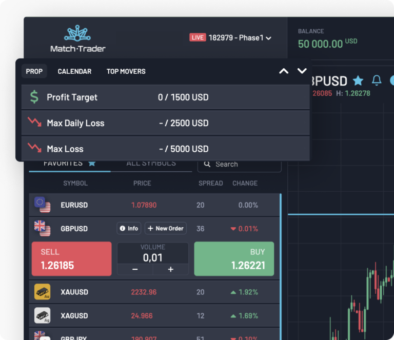Prop Trading Platform with TradingView Charts - Match-Trader