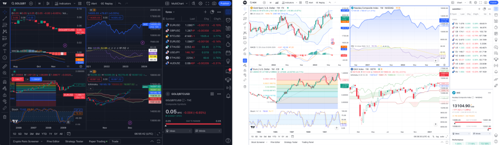 Back-end Technology with TradingView integration- Match-Trader