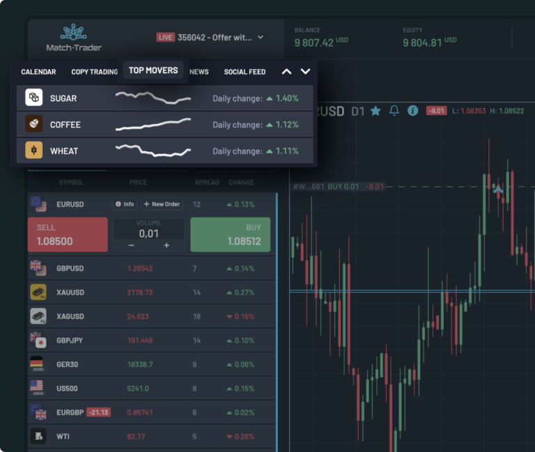 Trading Platform with TV Charts for Forex Brokers - Match-Trader