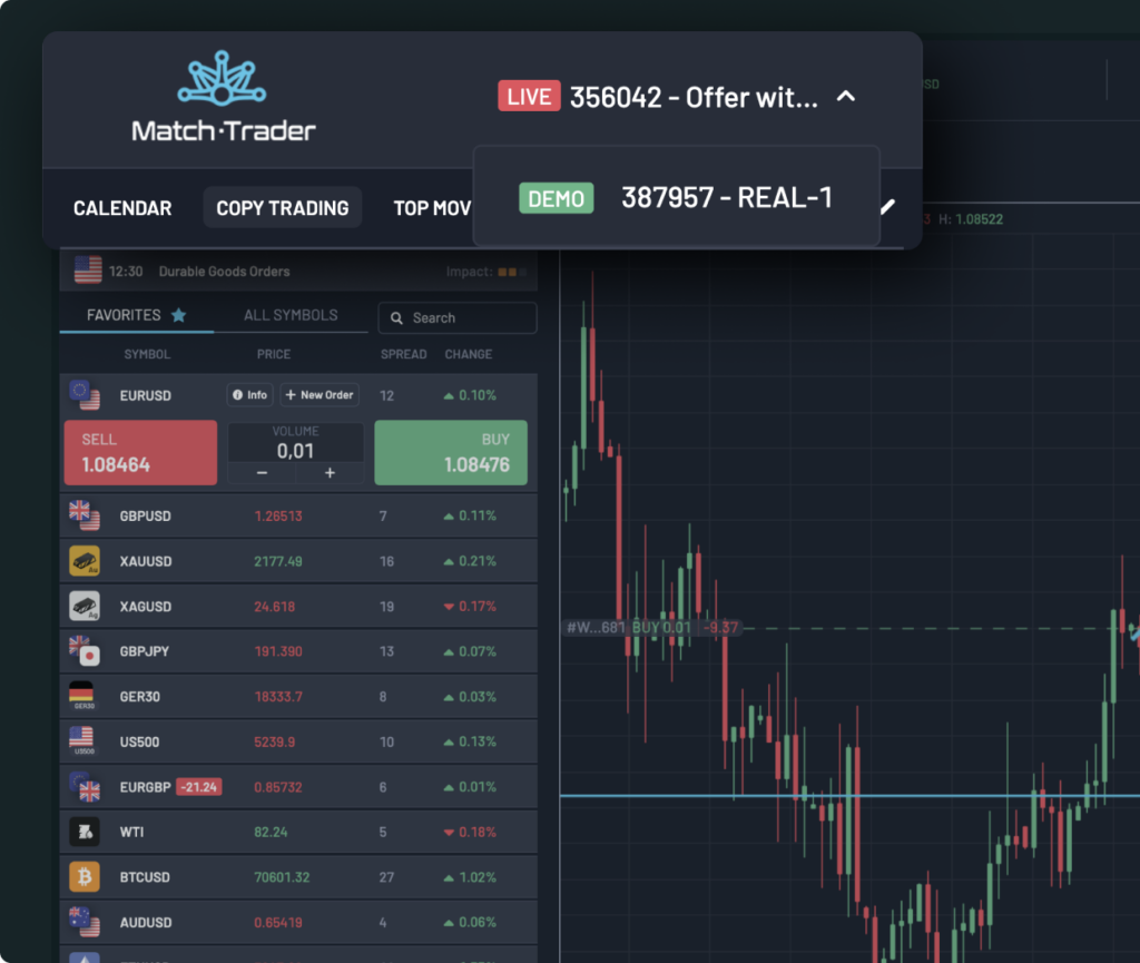 Plataforma de negociación con gráficos de TV para corredores de Forex - Match-Trader