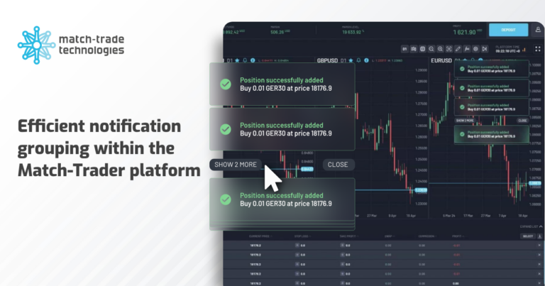 Match-Trader | All-in-one trading platform for Brokerage Business