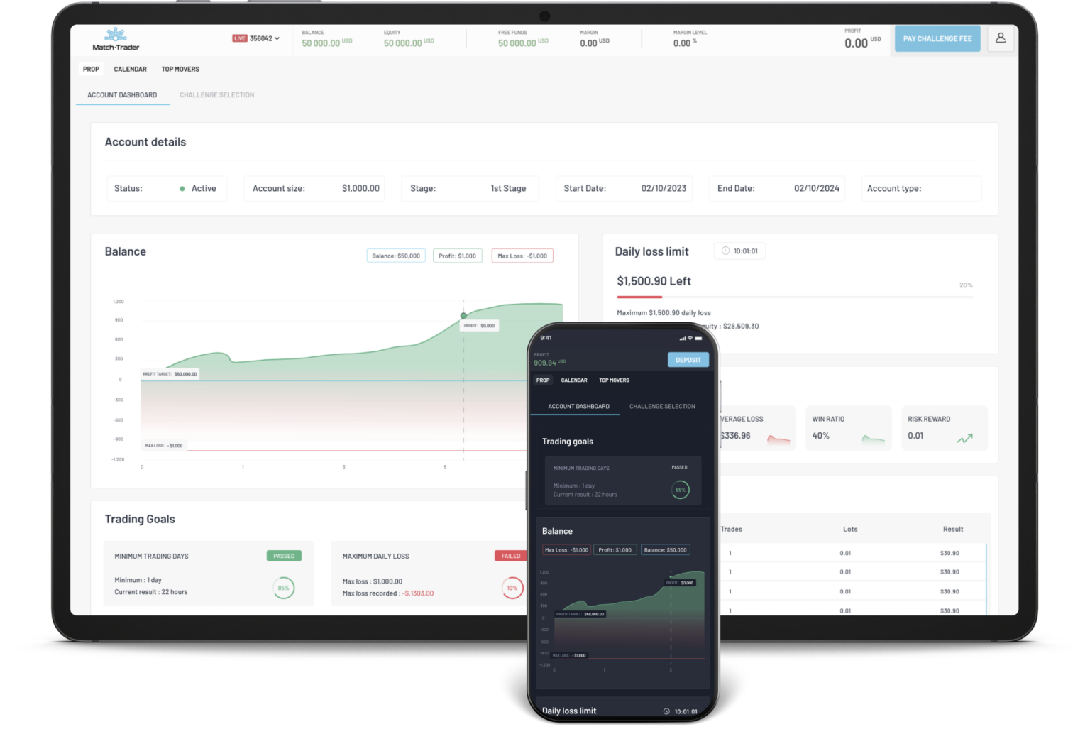 Prop Trading Platform with TradingView Charts - Match-Trader