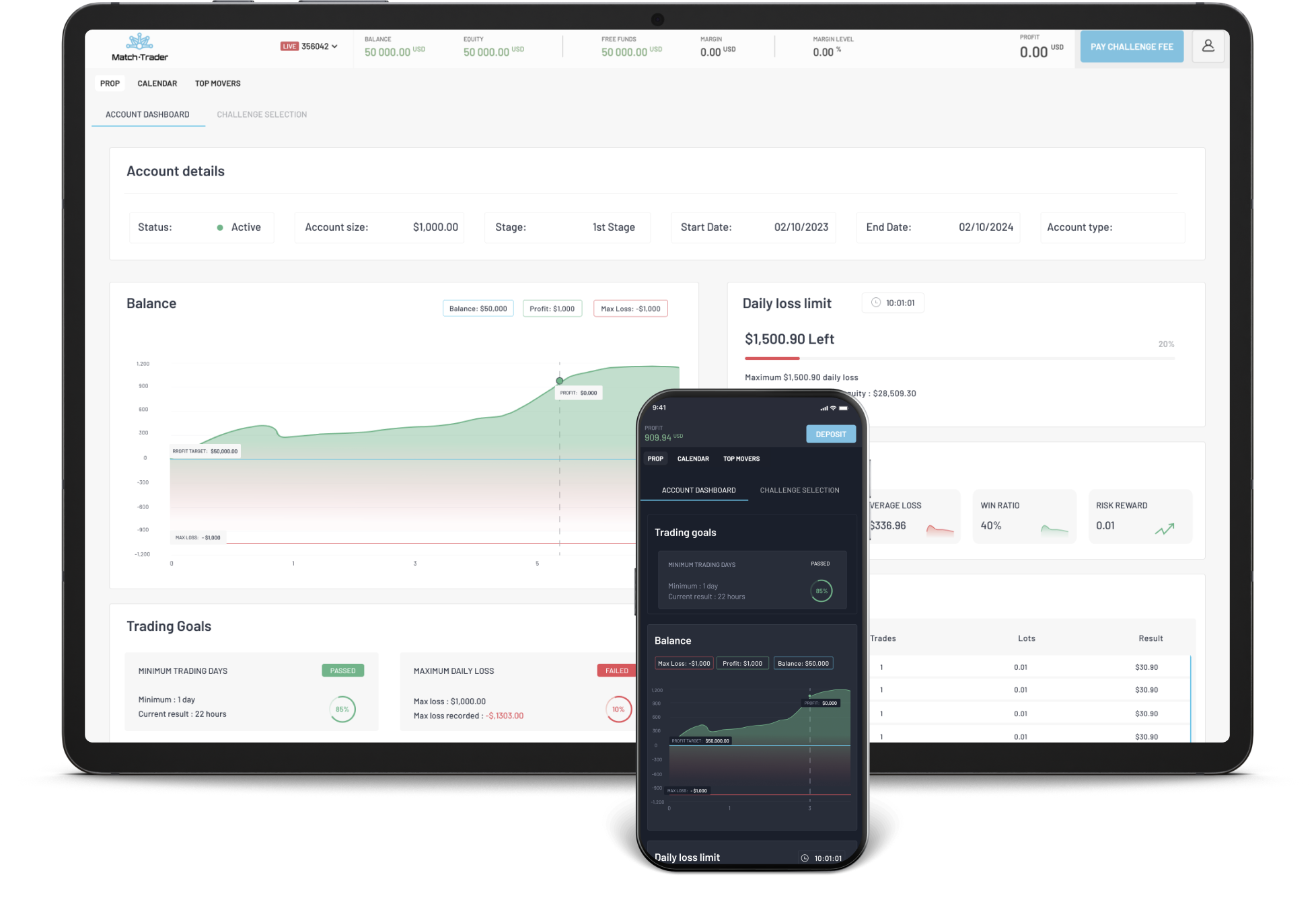 Prop Trading Platform with TradingView Charts - Match-Trader