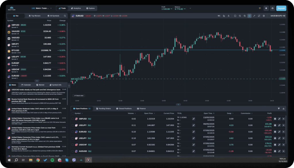 Plataforma de negociação com gráficos de TV para corretores Forex ...