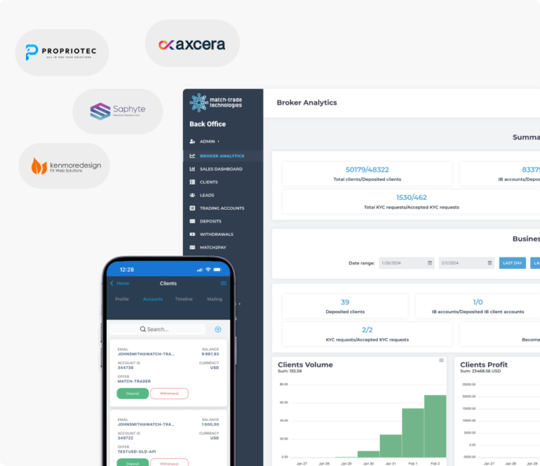 Trading Platform with TV Charts for Forex Brokers - Match-Trader