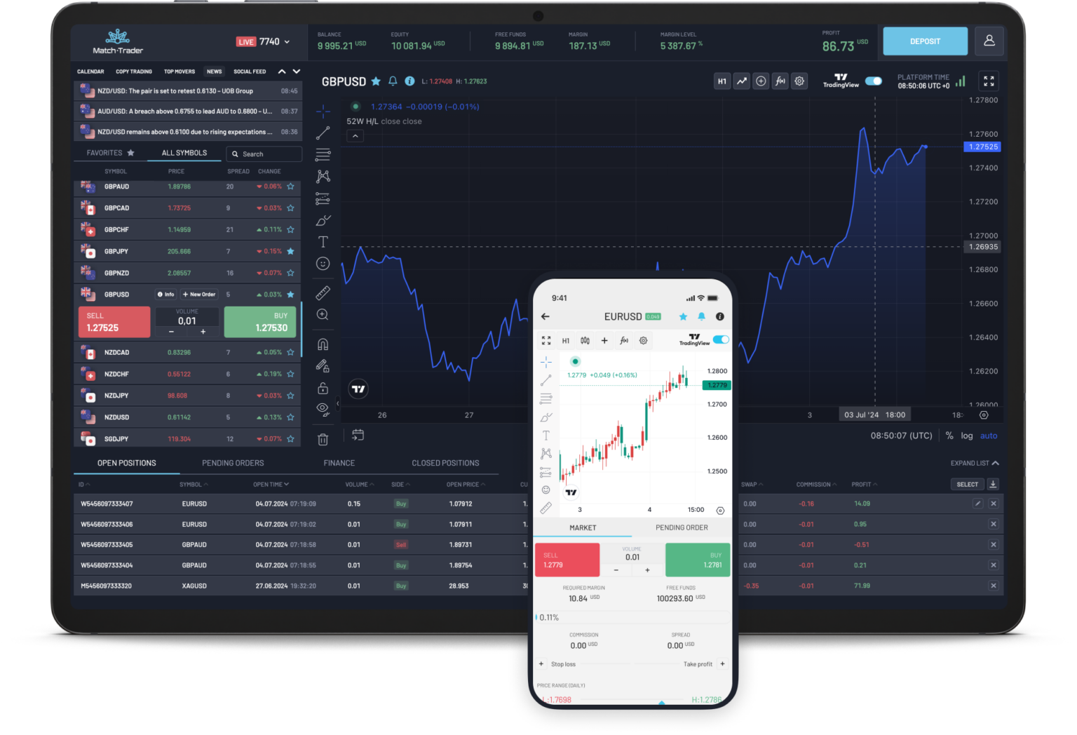 Trading Platform with TV Charts for Forex Brokers - Match-Trader