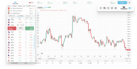 Trading Platform with TV Charts for Forex Brokers - Match-Trader