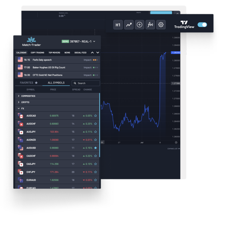 Resources for Traders - Match-Trader
