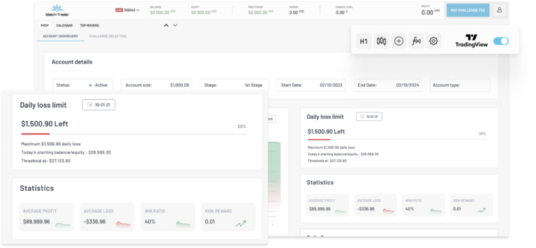 Prop Trading Platform with TradingView Charts - Match-Trader