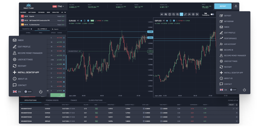 Tecnología avanzada con gráficos de TradingView - Match-Trader