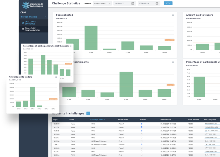 Prop Trading Platform with TradingView Charts - Match-Trader
