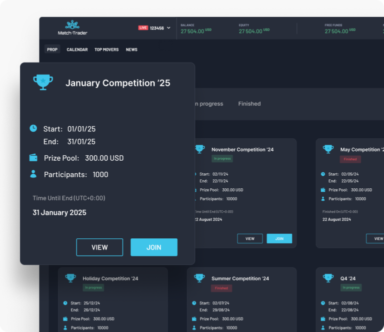 Prop Trading Platform with TradingView Charts - Match-Trader