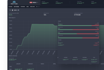 Prop Trading Platform with TradingView Charts - Match-Trader