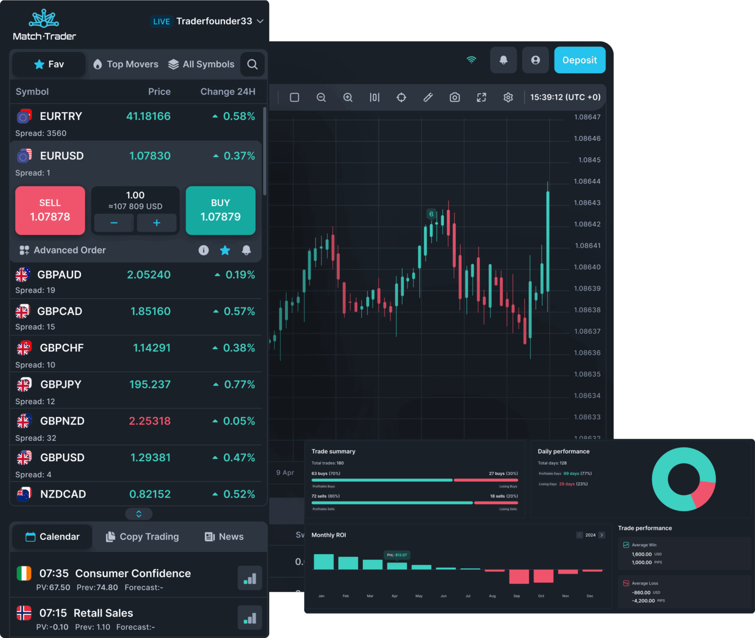 Resources for Traders - Match-Trader