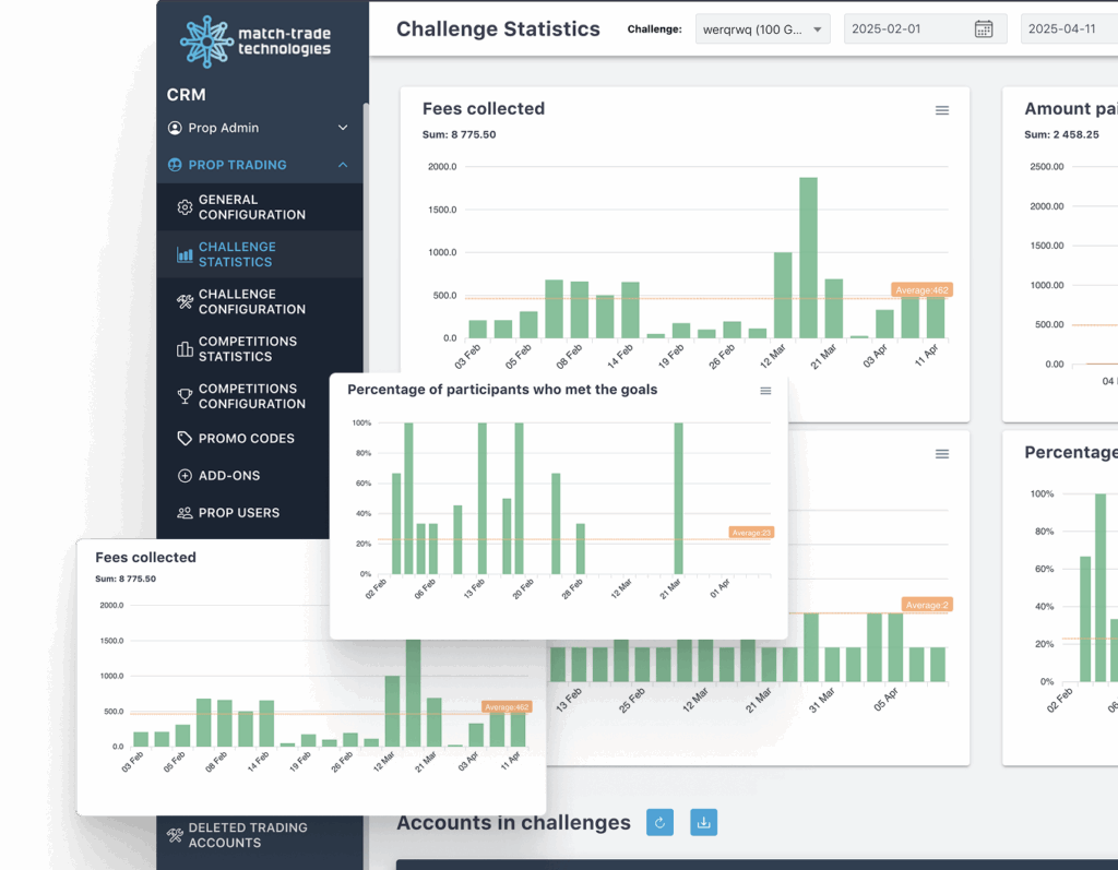 Prop Trading Platform with TradingView Charts - Match-Trader