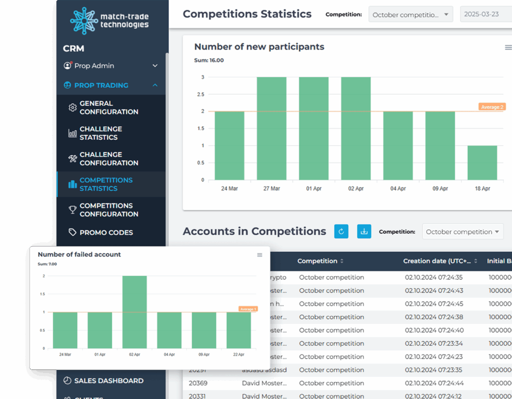 Prop Trading Platform with TradingView Charts - Match-Trader