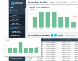 Prop Trading Platform with TradingView Charts - Match-Trader