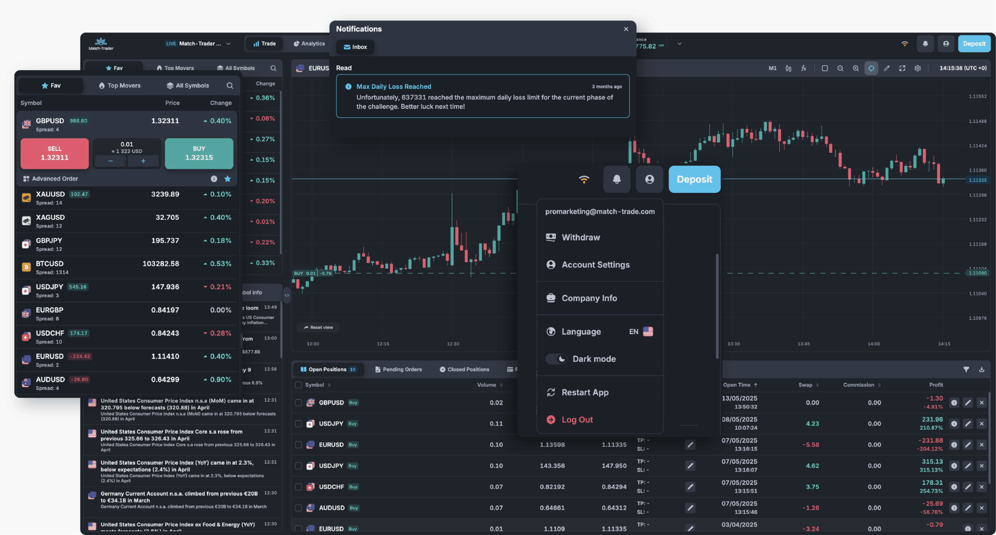 All-in-one trading platform with TradingView Charts - Match-Trader