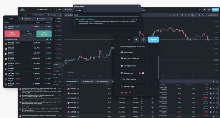 All-in-one trading platform with TradingView Charts - Match-Trader