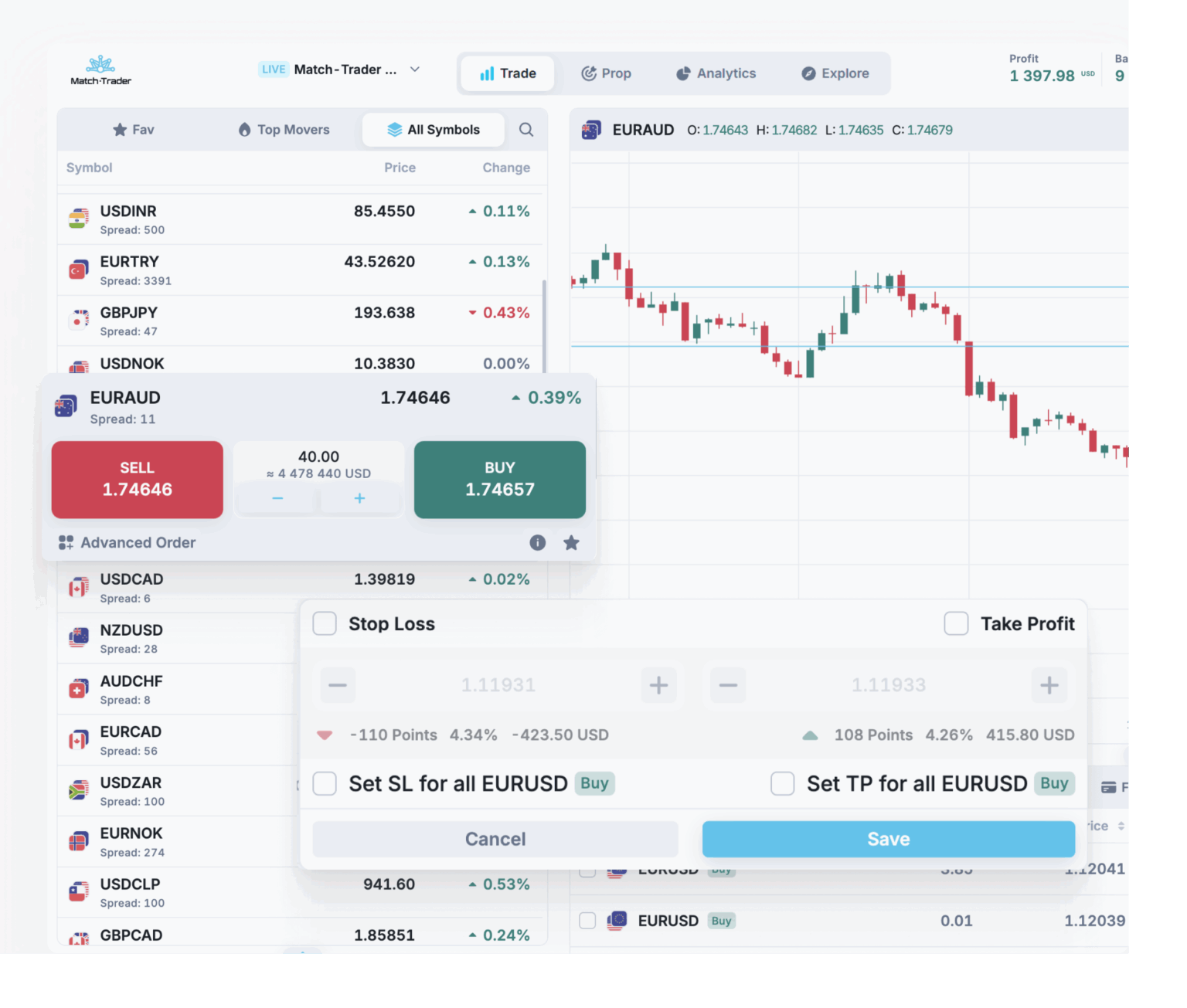 Trading Platform with TV Charts for Forex Brokers - Match-Trader