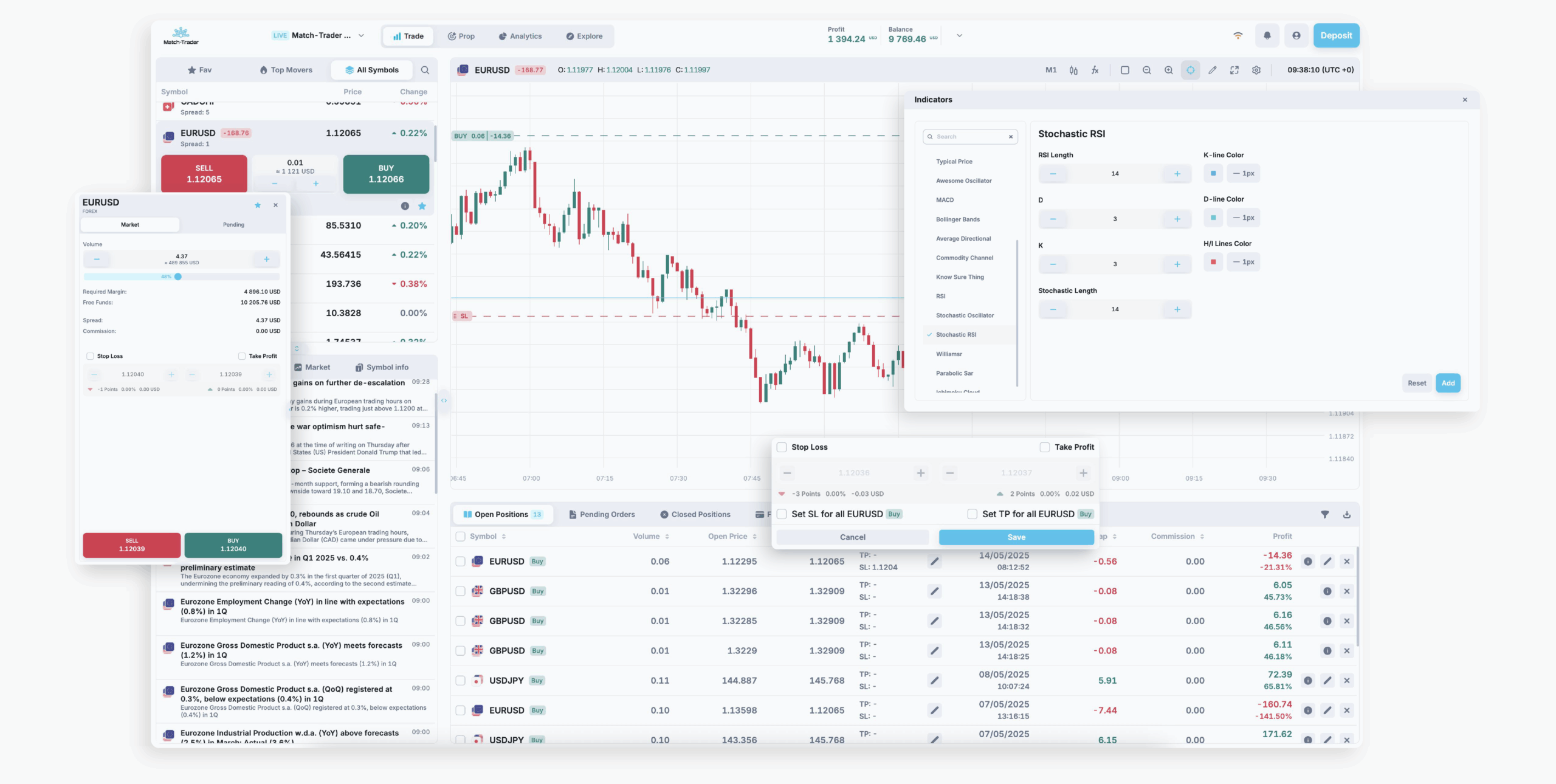 Plataforma de negociación con gráficos de TV para corredores de Forex - Match-Trader