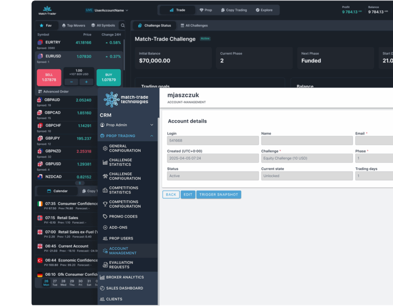 Prop Trading Platform With Tradingview Charts Match Trader