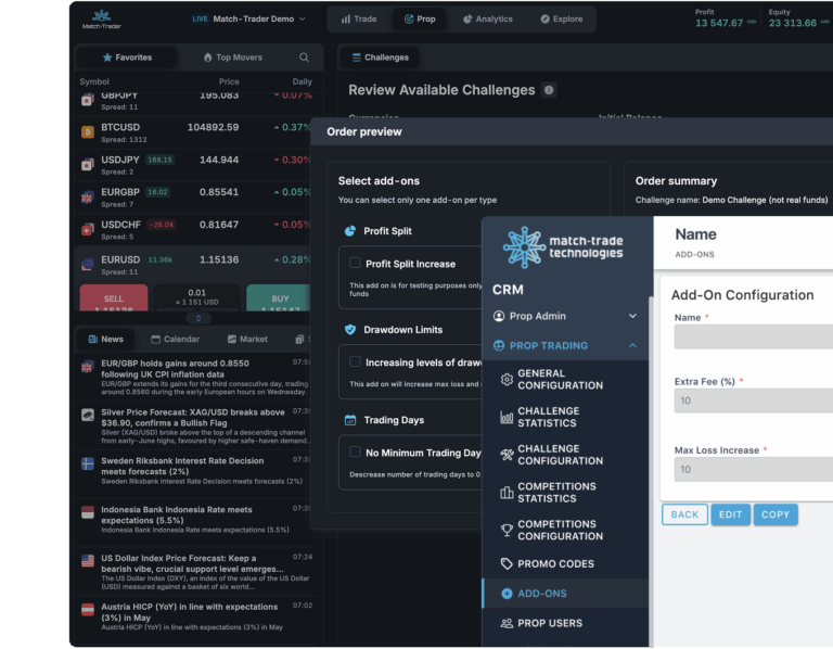 Prop Trading Platform with TradingView Charts - Match-Trader