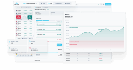 Prop Trading Platform with TradingView Charts - Match-Trader
