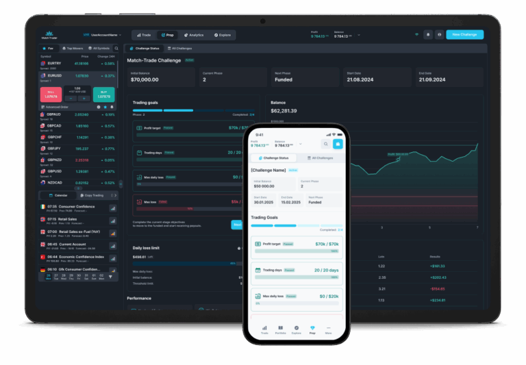 Prop Trading Platform with TradingView Charts - Match-Trader