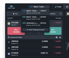Trading Platform with TV Charts for Forex Brokers - Match-Trader