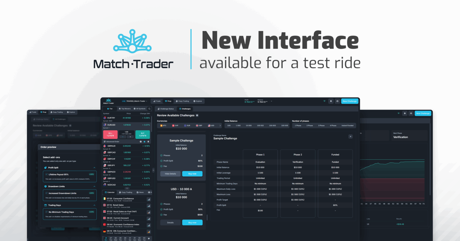 A First Look at Match-Trader’s NEW Trading Interface