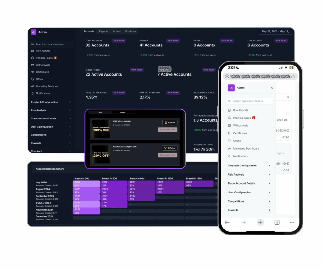 Trade Tech Solutions - Match-Trader