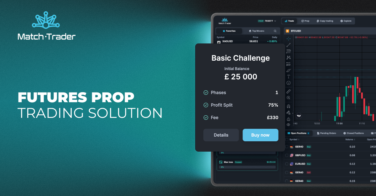 Prop Trading Platform with TradingView Charts - Match-Trader